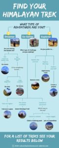 Find Your Himalayan Trek - Cut Lunch Adventures